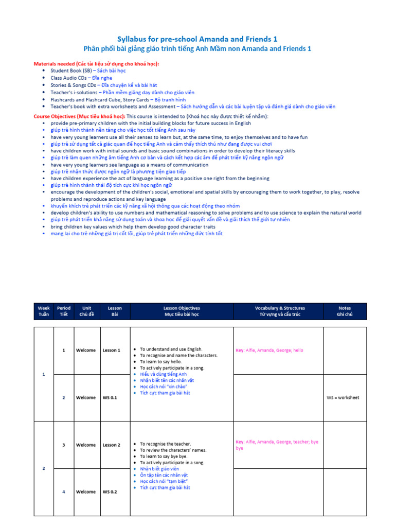 Amanda 1 - PPCT - Final | PDF