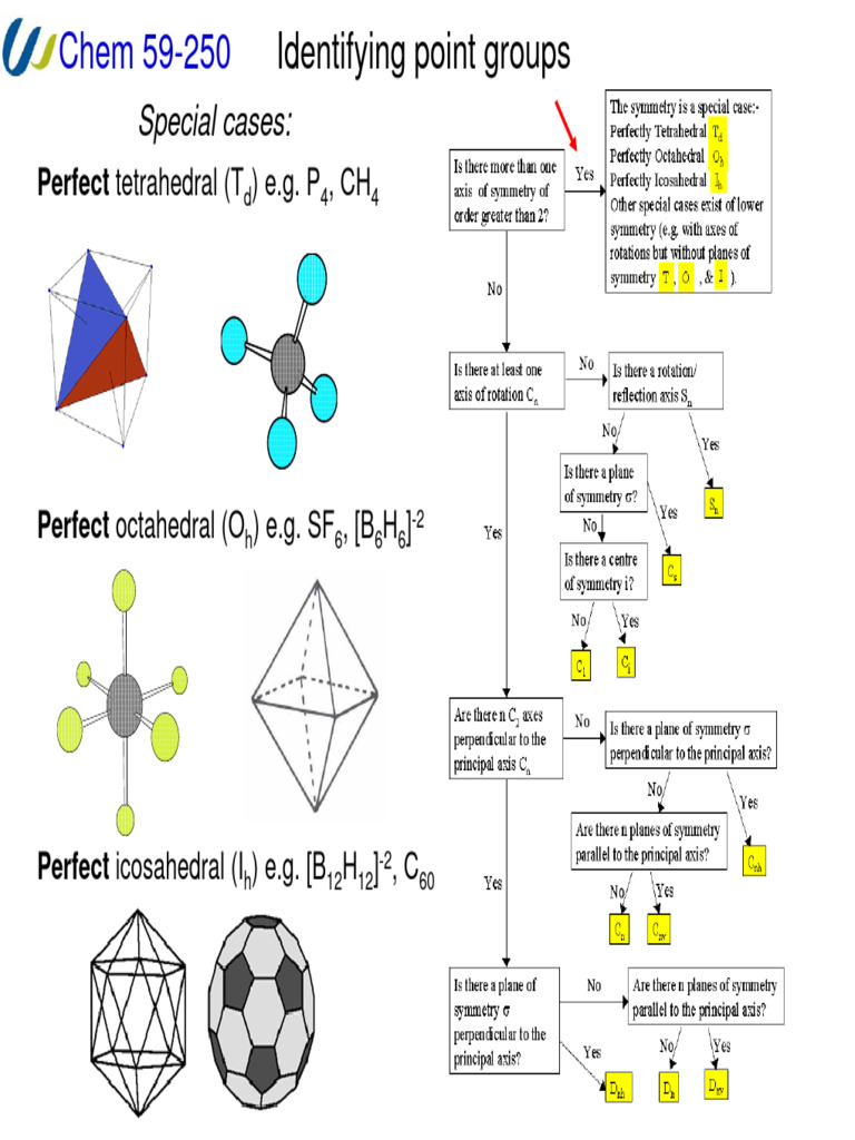 Identifying Molecular Point Groups | PDF | Nuclear Magnetic Resonance ...