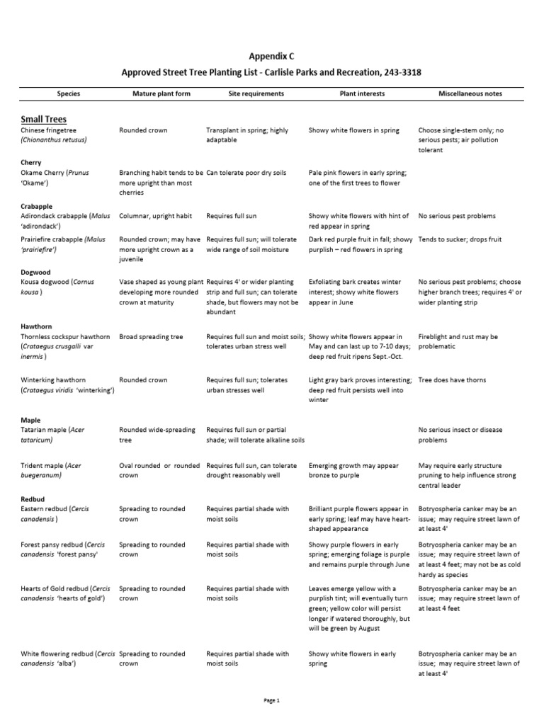 2.approved Street Tree Planting List | PDF | Maple | Trees