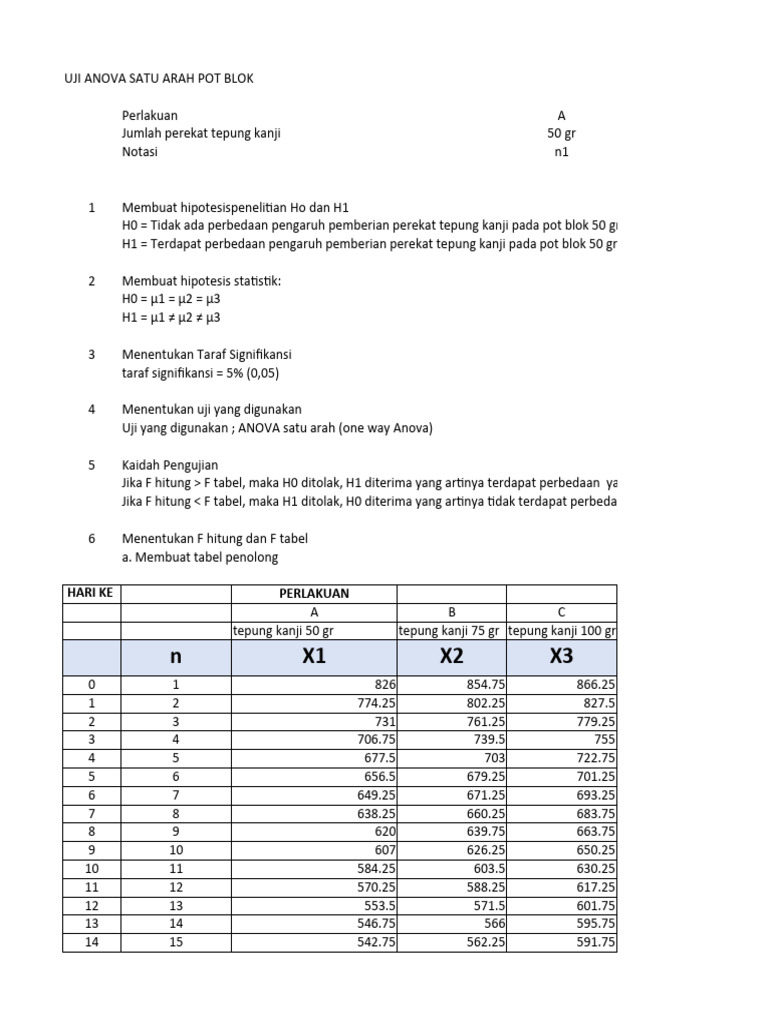 Perhitungan Uji Anova Satu Arah Dan Analisis Data | PDF