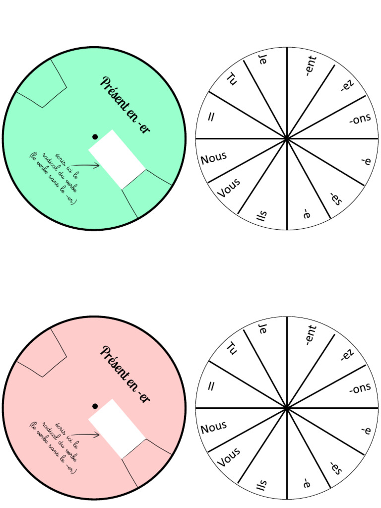 Roue Du Present | PDF