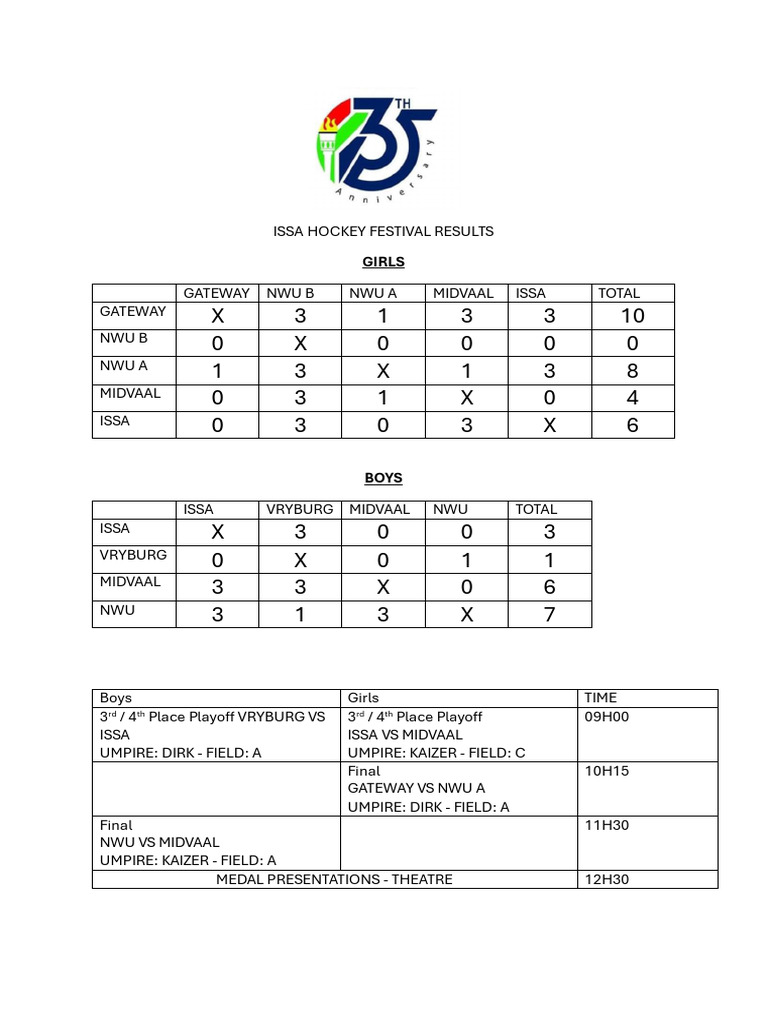 Issa Hockey Festival 2024 Pools Results-1 | PDF