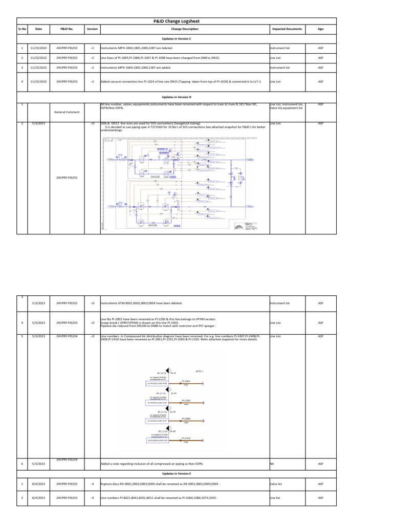 P&ID Change Log | PDF | Valve | Industrial Processes