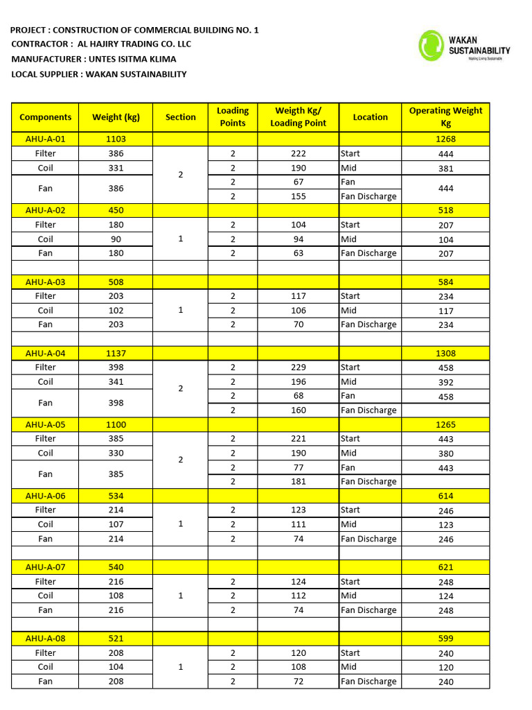 Loading Points _ OMRAN | PDF | Electrical Engineering | Electricity