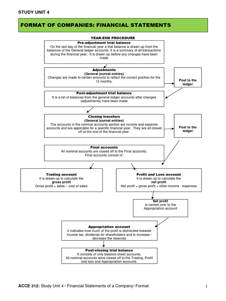 ACCE 312 Financial Statement Formats - Eng | PDF | Income Statement ...
