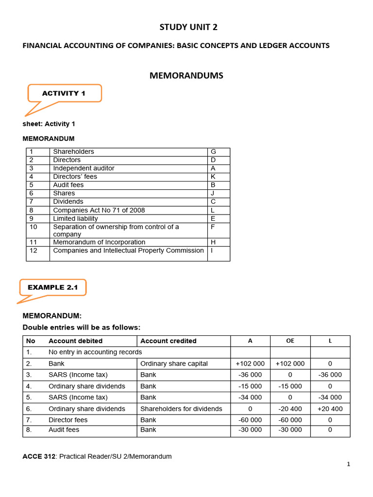 Acce 312 Reader Su 2 Memo Revised - 2 | PDF | Dividend | Debits And Credits