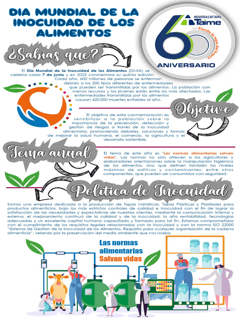 2023.06.02 - BPF - Día Mundial de La Inocuidad de Los Alimentos | PDF | Seguridad alimenticia ...