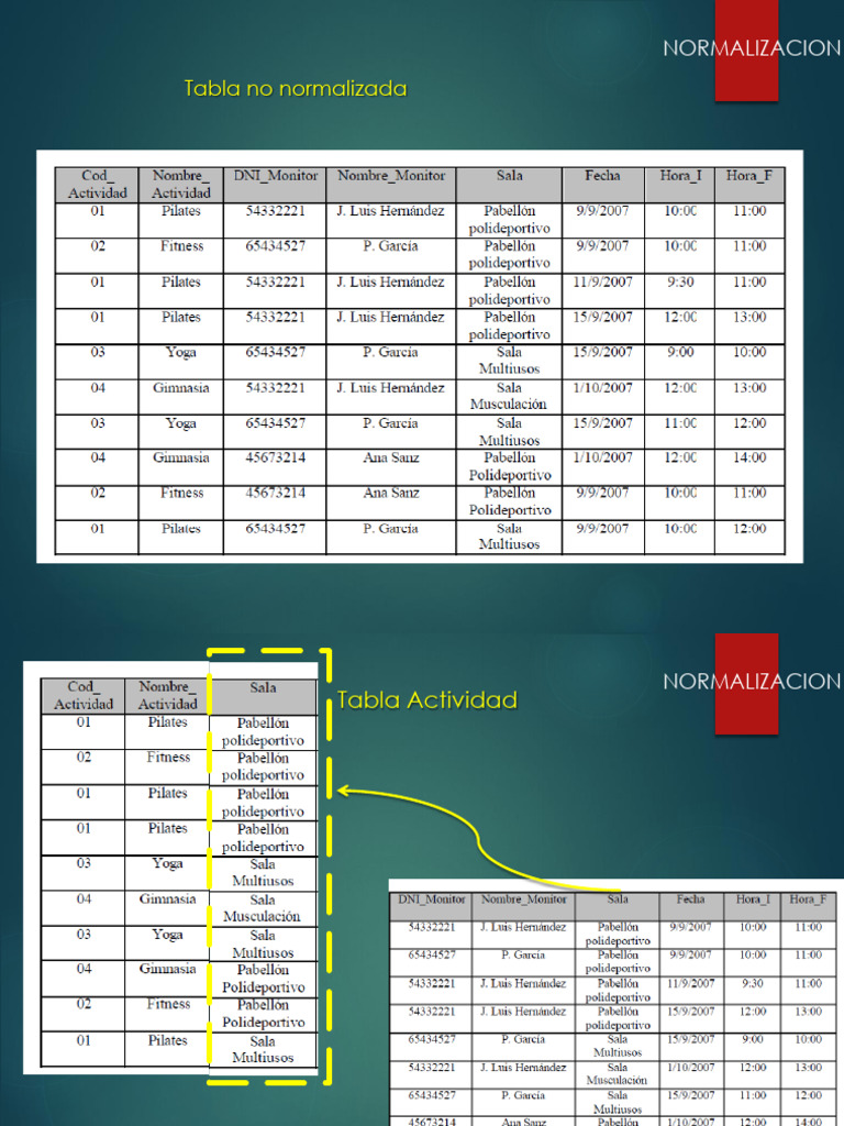 Normalización de Tablas de Actividad | PDF
