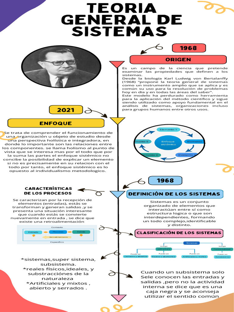 Infografia Teoria General de Sistemas | PDF | Sistema | Teoría de sistemas