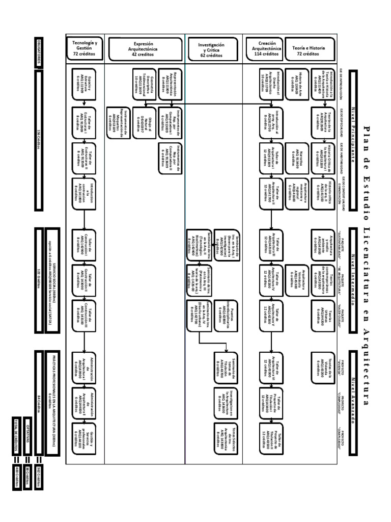 Mapa de IADA en Arquitectura | PDF | Science | Diseño