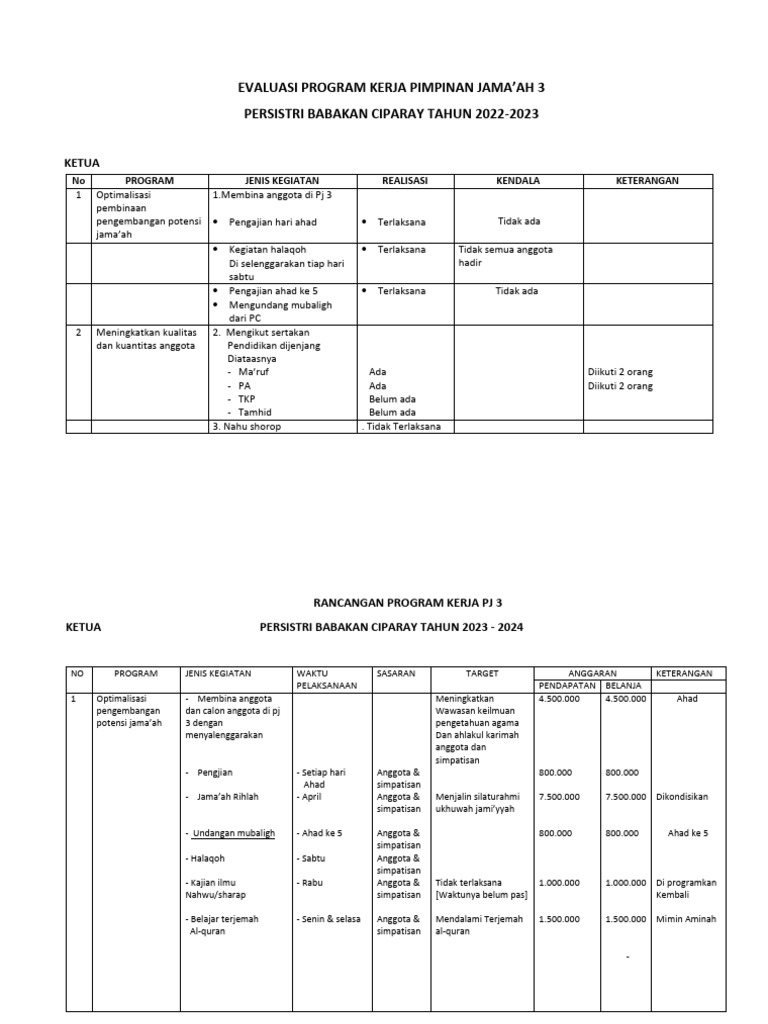 Evaluasi Program Kerja Pimpinan Jama'ah | PDF