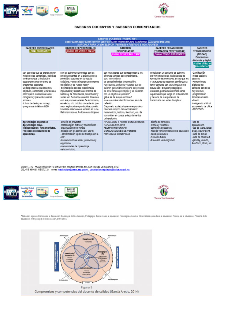 3.-Saberes Comunitarios | PDF | Enseñando | Pedagogía