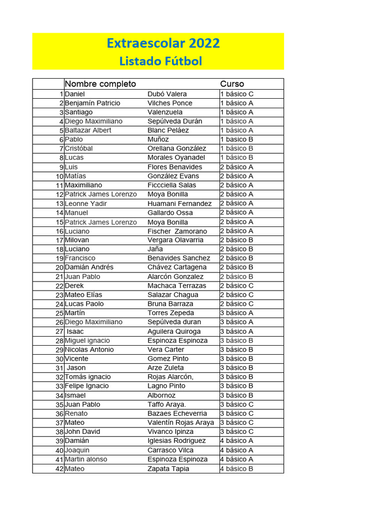 Listado Inscripcion Extraescolar Año 2022 | PDF