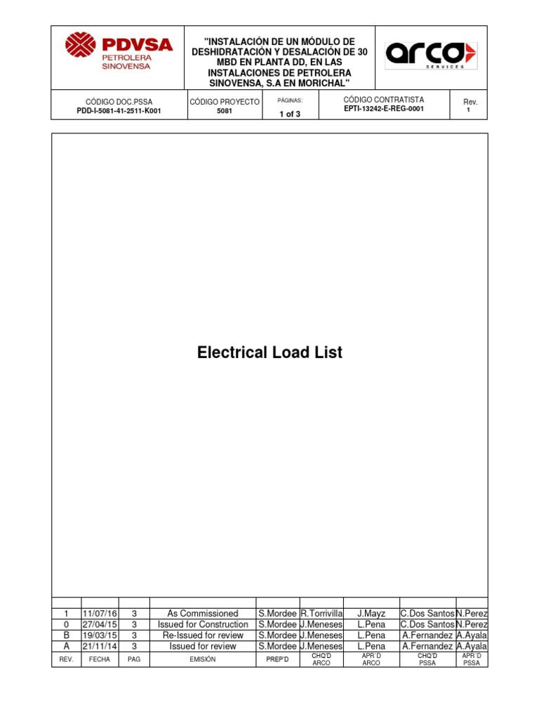 Electrical Load List | PDF | Gas Technologies | Manufactured Goods