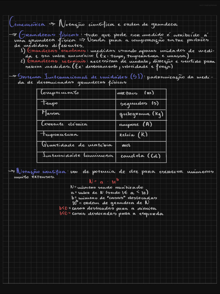 Cinemática Resumo | PDF