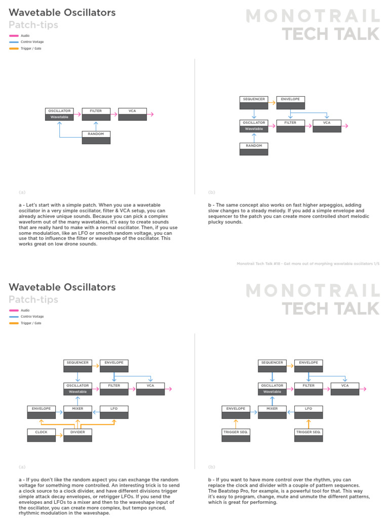 Monotrail Tech Talk - 18 Get More Out of Wavetable Oscillators | PDF ...
