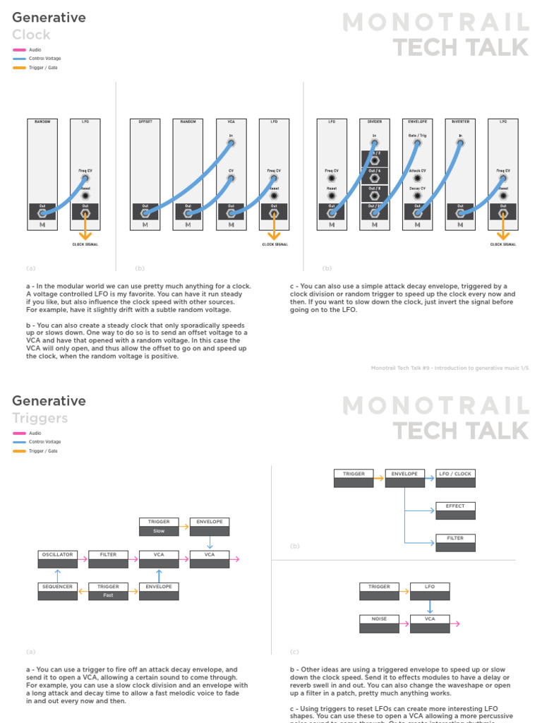 Monotrail Tech Talk - 09 Introduction To Generative Music | PDF | Synthesizer | Electronics