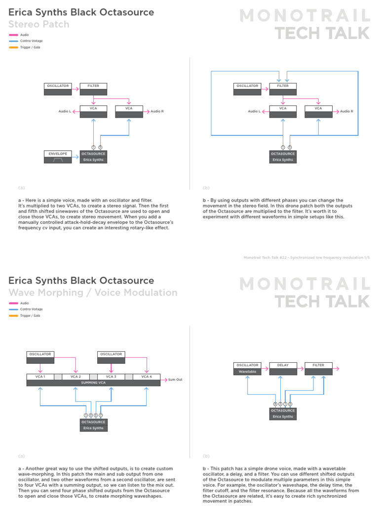Monotrail Tech Talk - 22 Synchronized Low Frequency Modulation | PDF | Synthesizer | Electronic ...