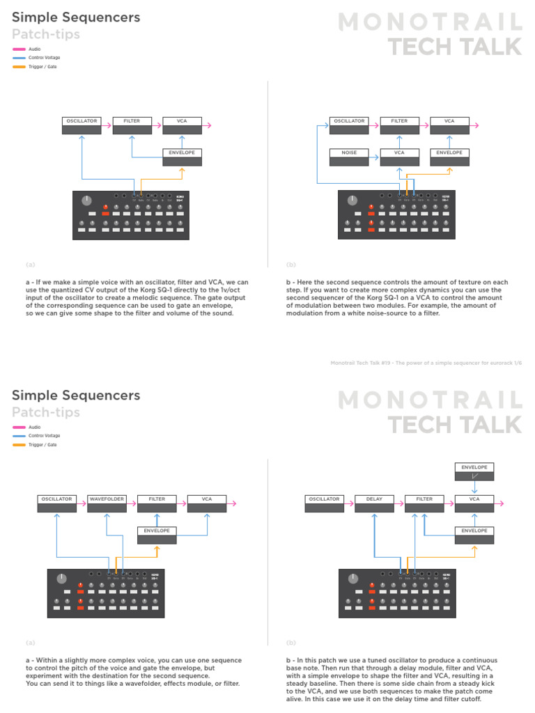 Monotrail Tech Talk - 19 The Power of A Simple Sequencer For Eurorack | PDF | Electrical ...