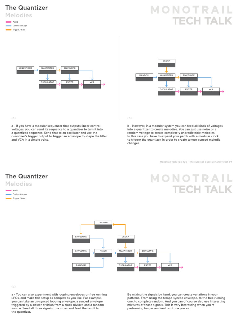 Monotrail Tech Talk - 20 The Eurorack Quantizer and 1v-Oct | PDF ...