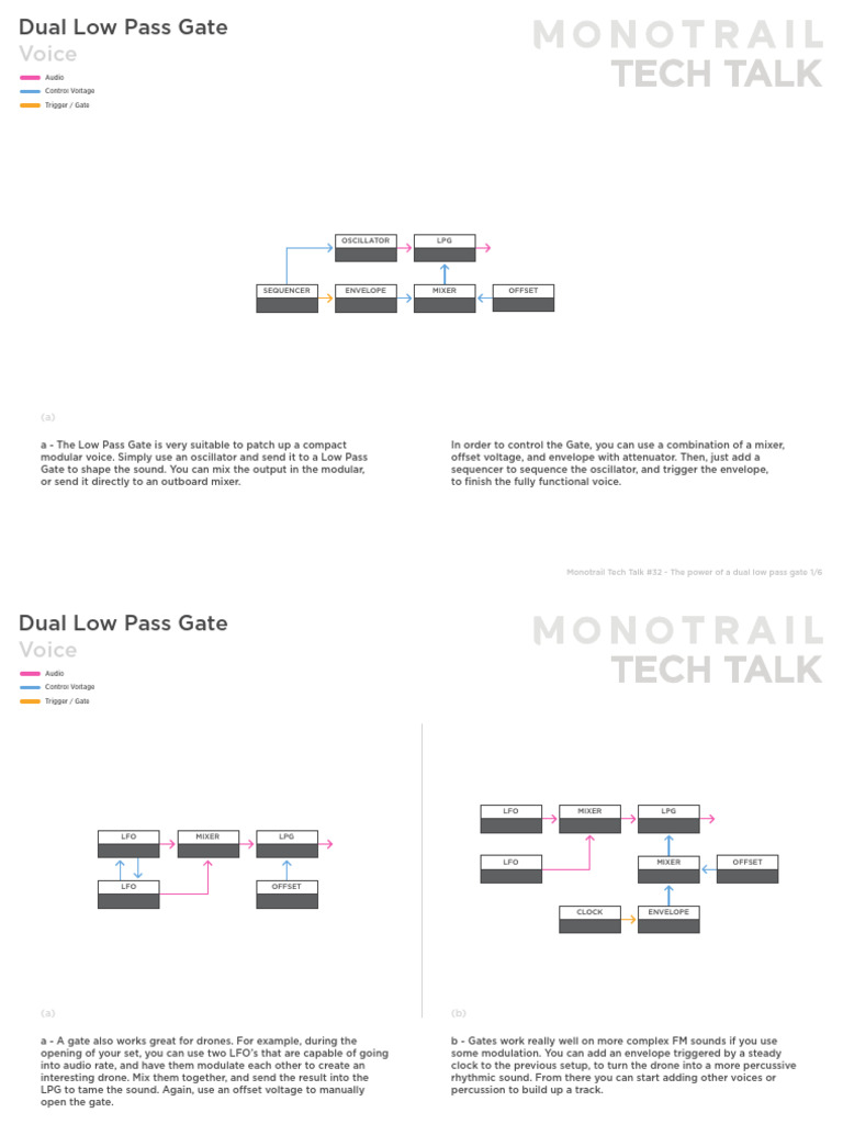 Monotrail Tech Talk - 32 The Power of A Dual Low Pass Gate | PDF | Low ...