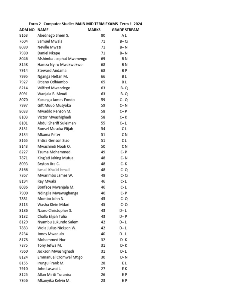 Form 2 Computer Studies Main Mid Term Exams Term 1 2024 - 1717838009557 | PDF
