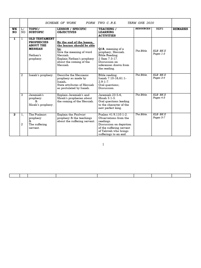 Cre Form 2 Schemes of Wor | PDF | Jesus | Disciple (Christianity)