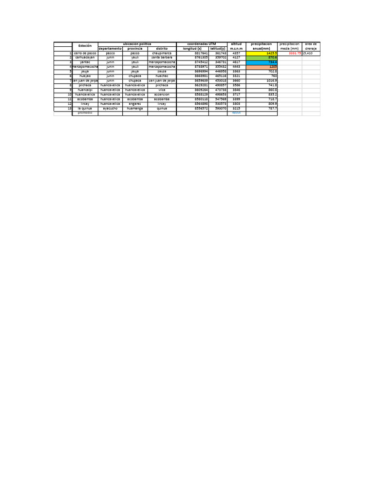 Cuenca Mnataro Tablas | PDF