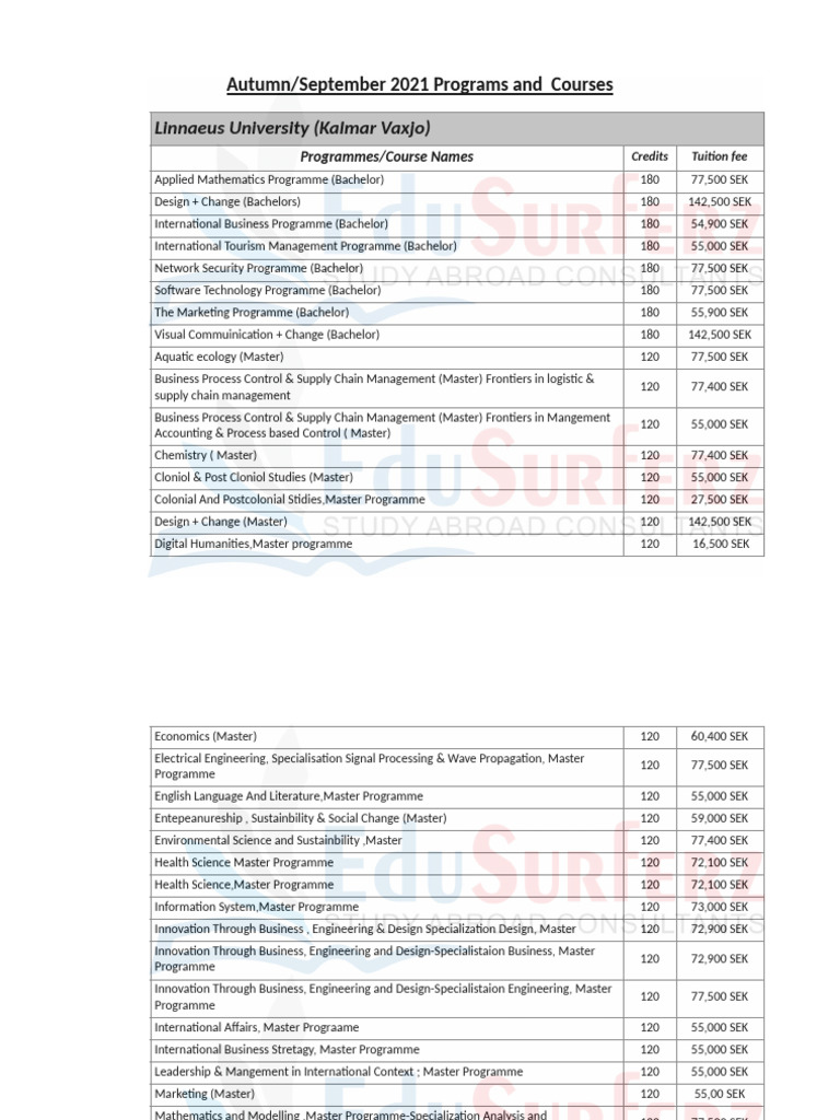 Autumn 2021 Programs and Courses | PDF | Bachelor's Degree | Engineering
