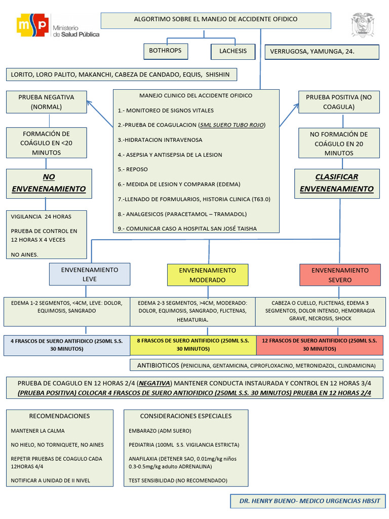 Protocolo 2 Accidente Ofidico | PDF | Enfermedades y trastornos humanos | Causas de la muerte