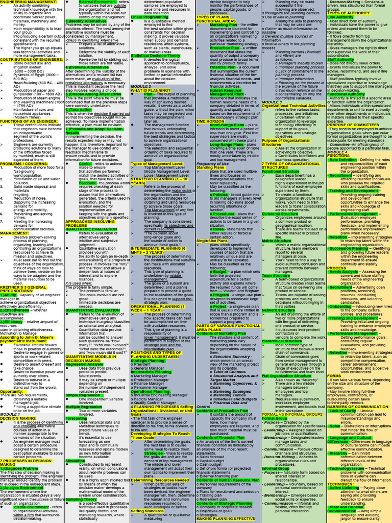 CHEAT SHEET | Download Free PDF | Goal | Motivation