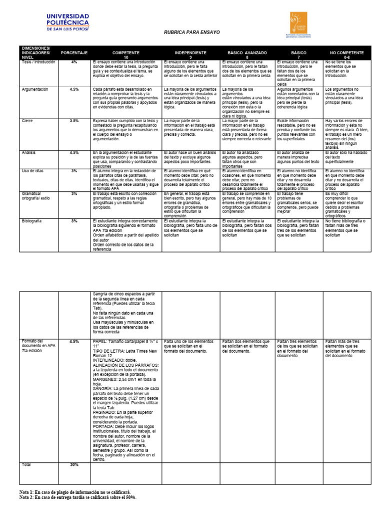 Rúbrica para Ensayo | PDF | Ensayos | Gramática