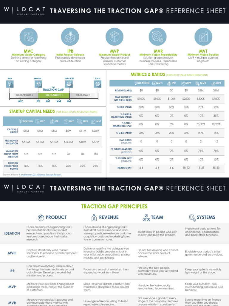 Traction-Gap-Reference-Sheet | Download Free PDF | Valuation (Finance) | Startup Company