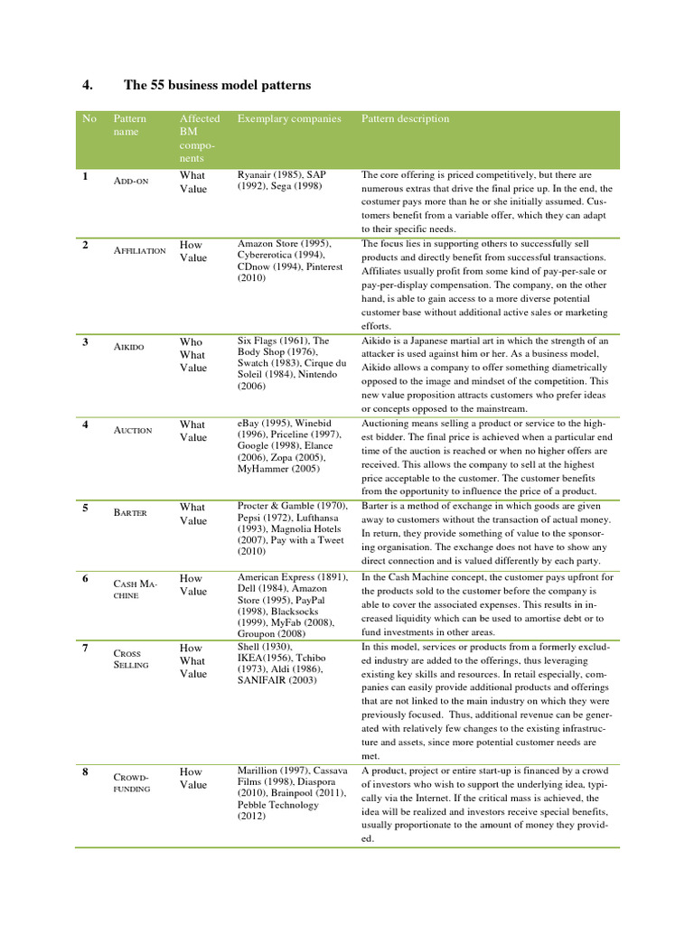 The 55 Business Model Patterns | Download Free PDF | Business Model ...