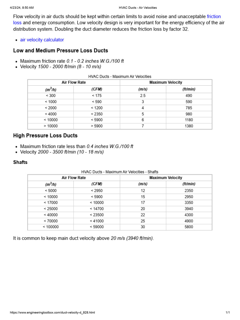 HVAC Duct Air Velocity Guidelines | PDF | Building Engineering ...