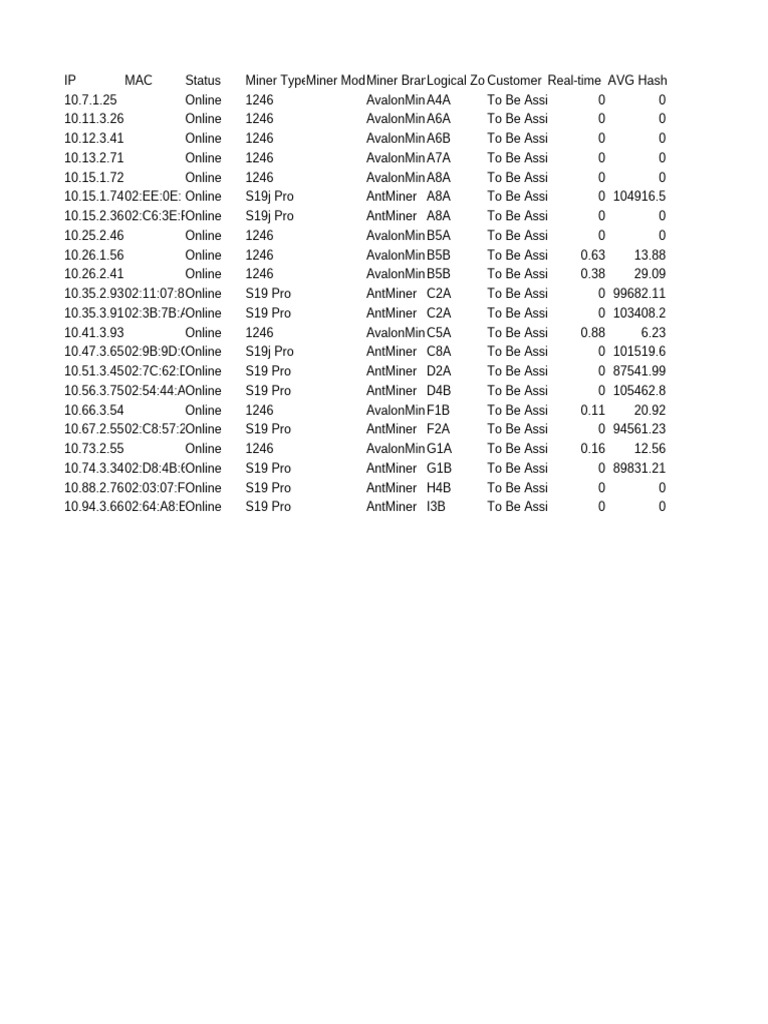 Banten2 Device List 20240618 | PDF