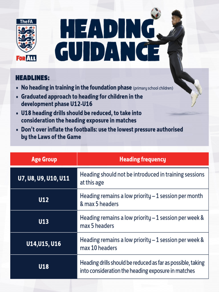 The Fa Heading Guidance | PDF | Association Football | Experience