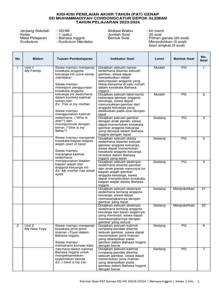 Kisi-Kisi Soal PAT B. ING Kelas 1 SEM 2 23'24 | PDF