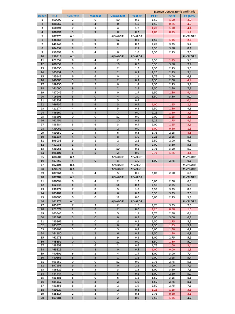 Notas Examen Final | PDF