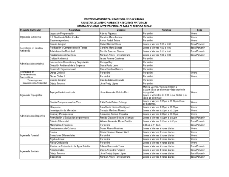 Cursos Intersemestrales 2024-II - 2904 | PDF