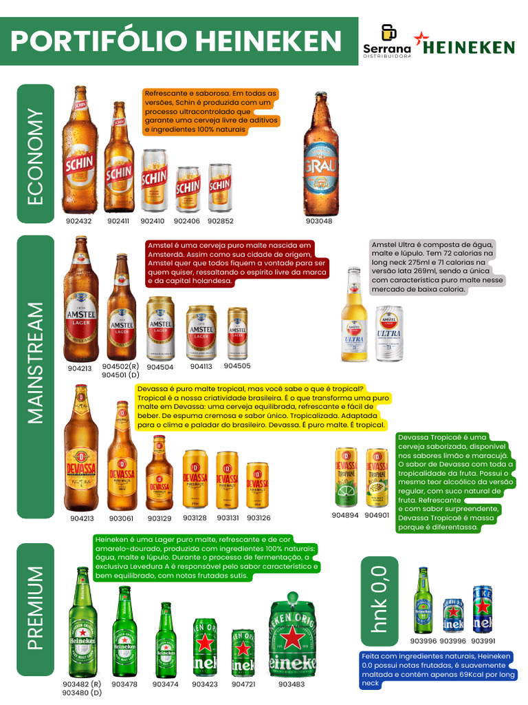 Portifólio Serrana Heineken Bahia | Download grátis PDF | Cerveja | Malte