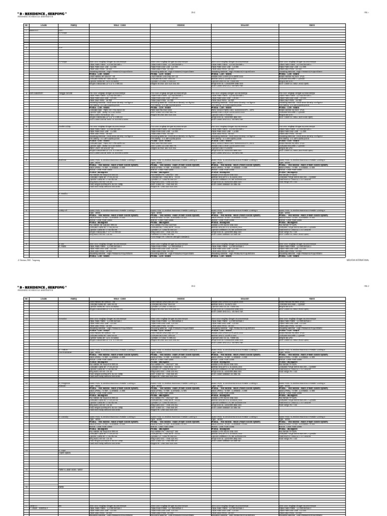 Door hardware Schedule B-Residence | PDF