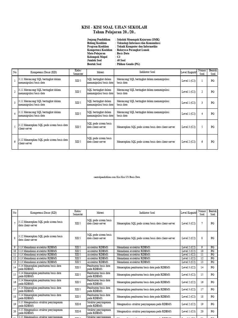 Kisi Kisi US Basis Data | PDF