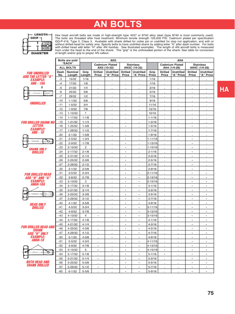 Hardware | Download Free PDF | Screw | Nut (Hardware)