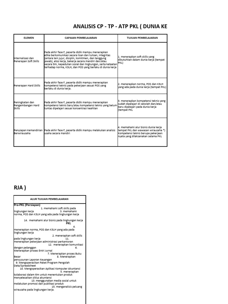 Analisis Cp-Tp-Atp PKL Dudi Suardi | PDF | Komputer
