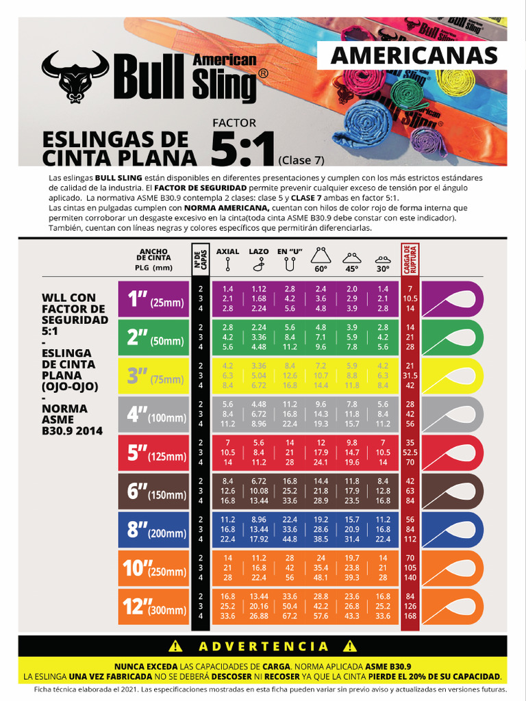 Eslingas Factor de Seguridad 5.1-7.1 EEUU-PLG | PDF
