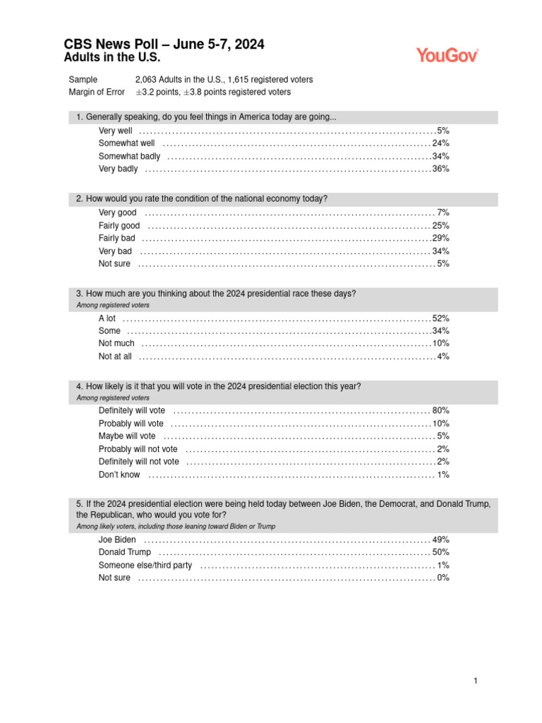 CBS News Poll - June 5-7, 2024 Adults in The U.S. | PDF | The United ...