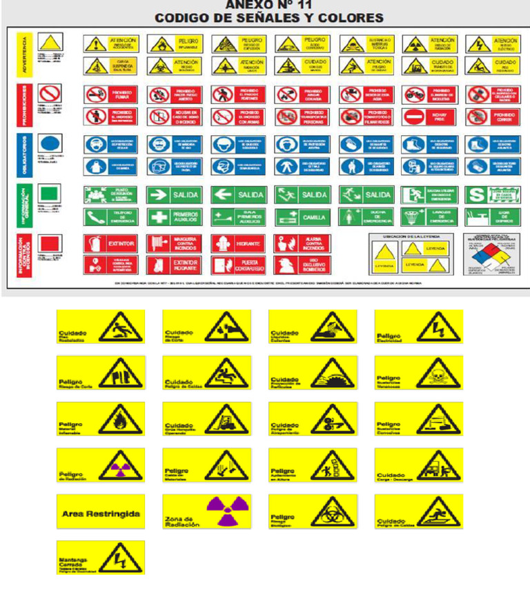 Señalizado de instalación de faena | PDF