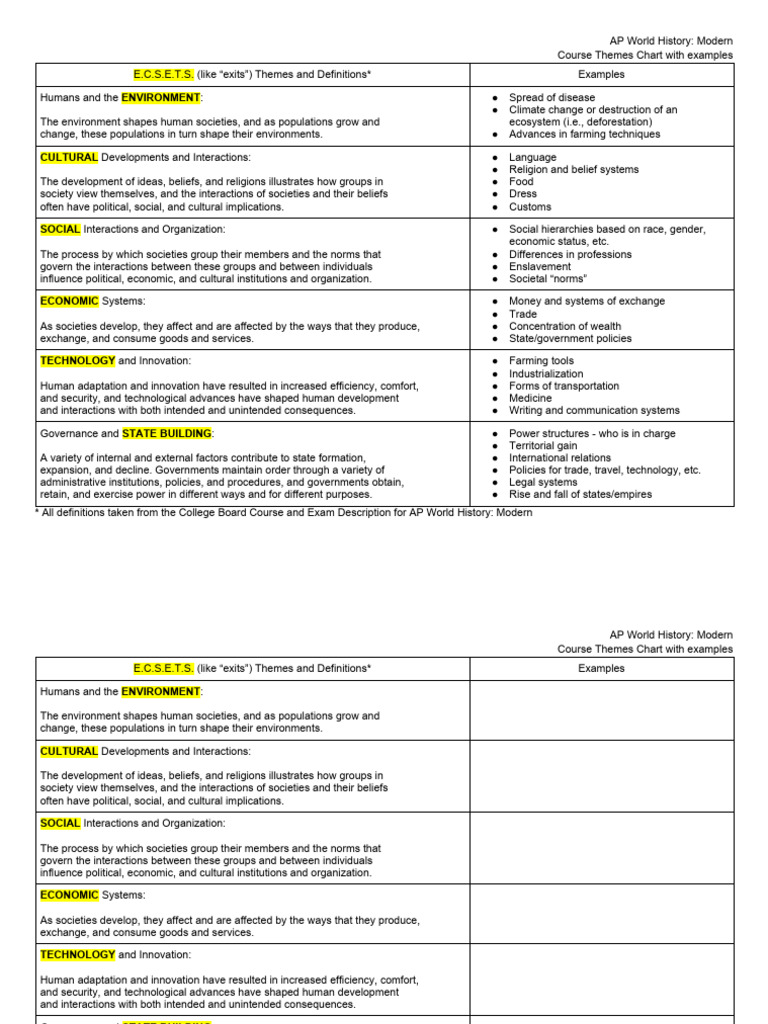 Course+Themes+Chart+with+examples | Download Free PDF | Society ...