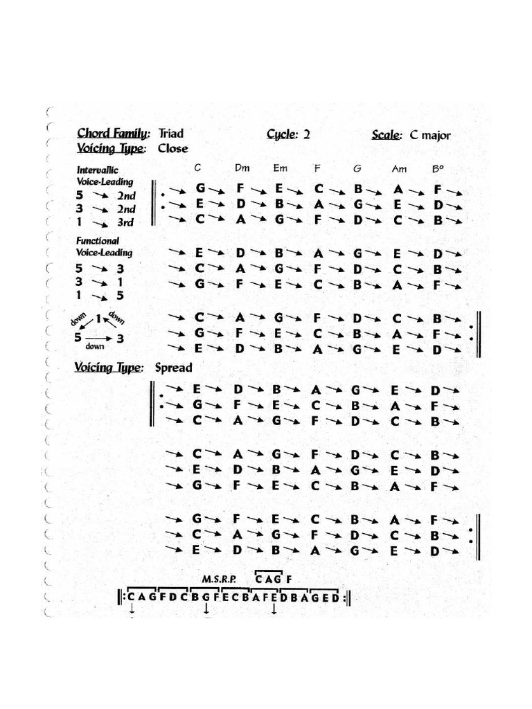 Mick-Goodrick C Maior | PDF